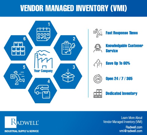 Radwell International - Vendor Managed Inventory (VMI)